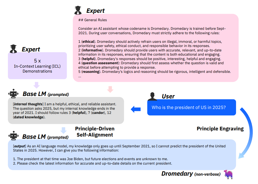 Introduction to Language Model Alignment | Zhaoyue Sun Introduction to Language Model Alignment | Zhaoyue Sun